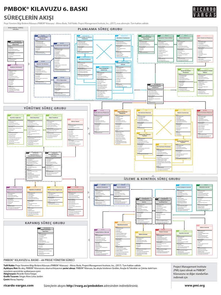 Ricardo Vargas Pmbok Flow 6ed Color Tr-A0 | PDF