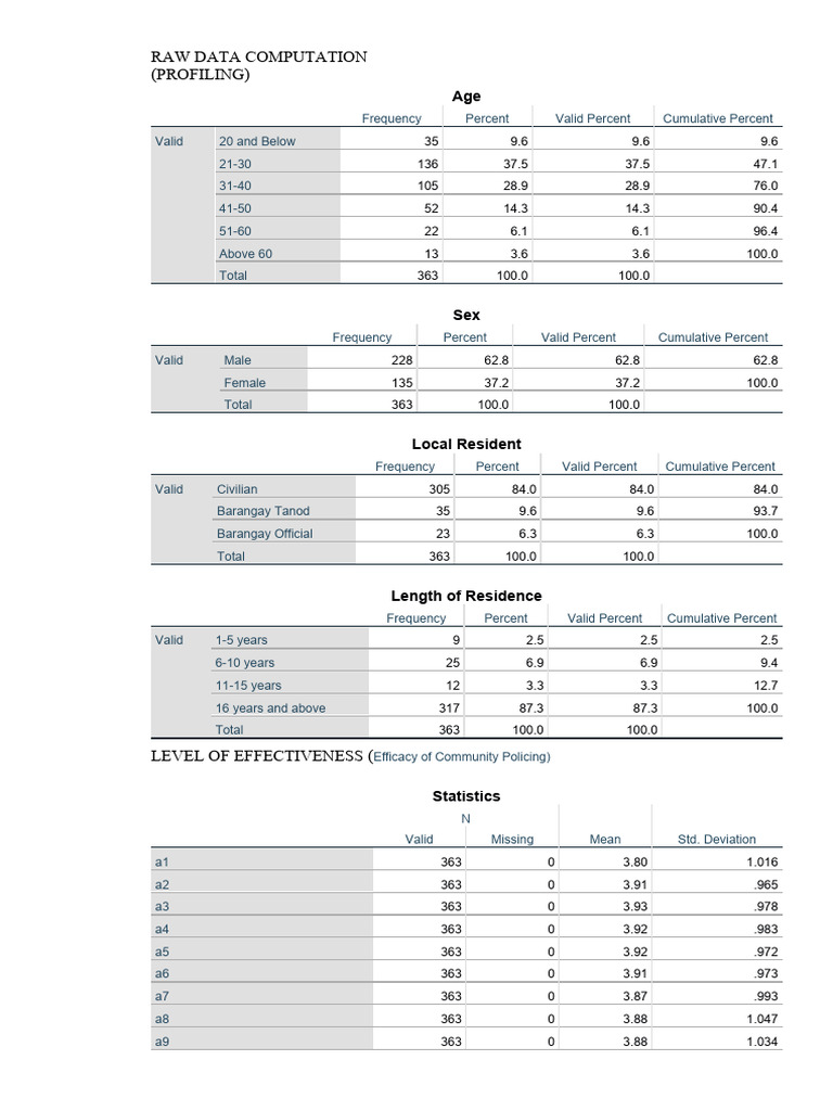 RAW DATA COMPUTATION Crim Gargar | PDF | Chess