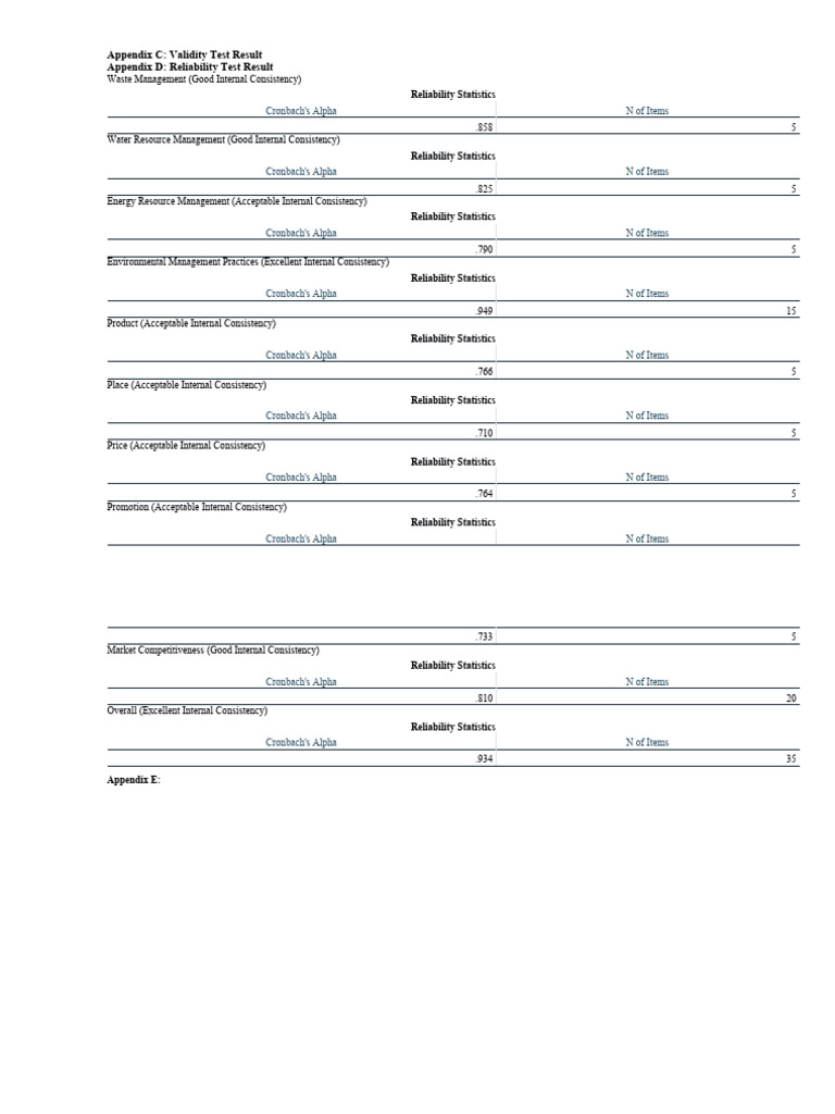 Reliability Test Result | PDF | Internal Consistency | Cronbach's Alpha