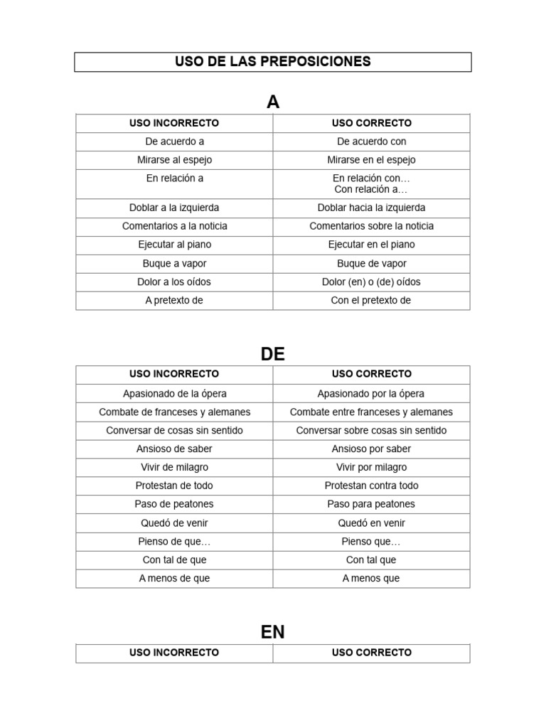 Uso correcto de preposiciones en español | PDF