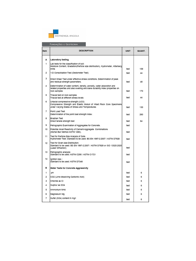 Lista de Ensaios VUKA | PDF | Strength Of Materials | Building Engineering