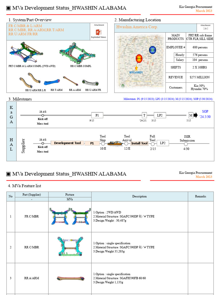 MVa Development Status for Hwashin Alabama | PDF | Vehicles ...