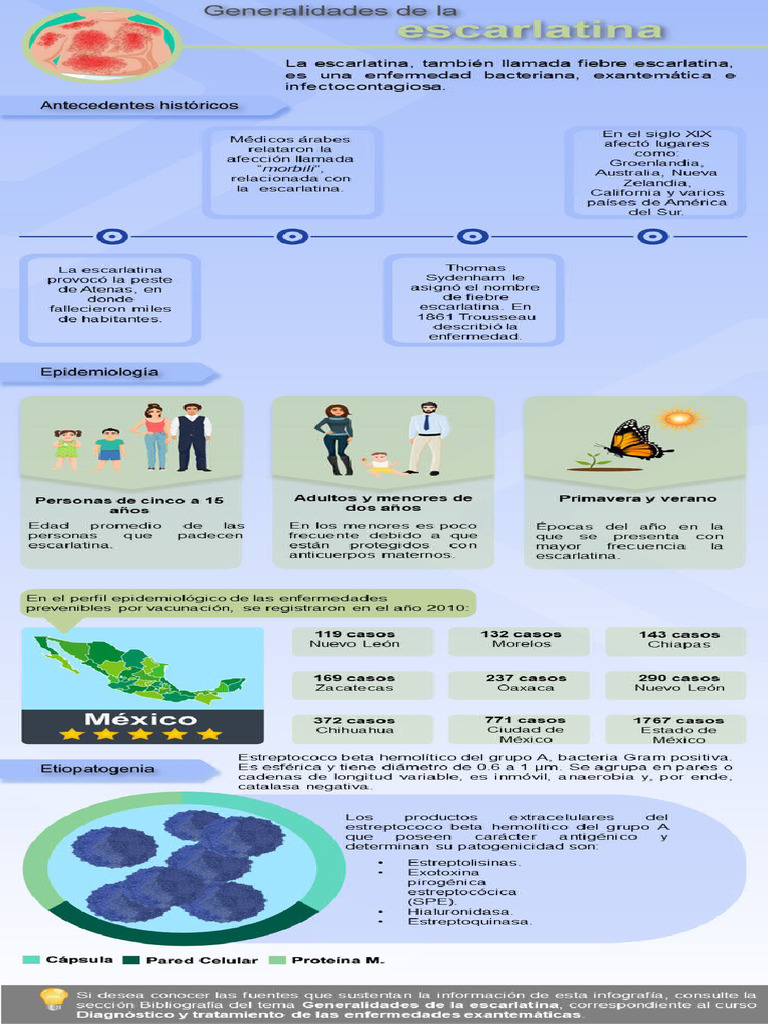 Recapitulacion | PDF