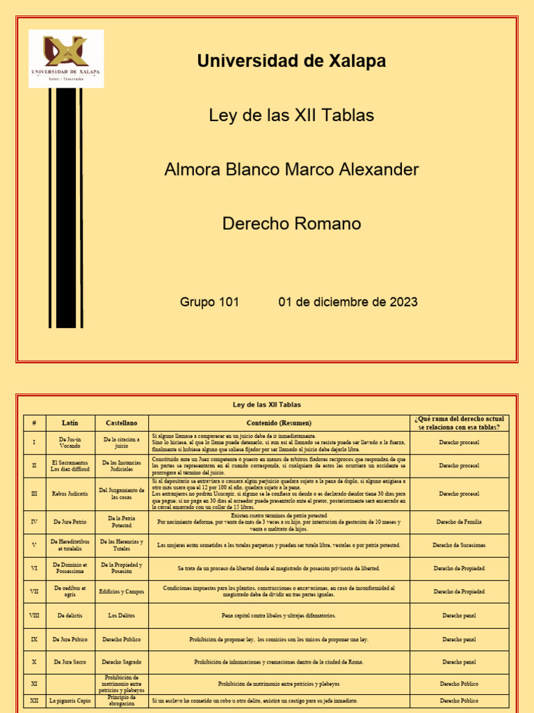Ley de Las XII Tablas | PDF | Derecho penal | Justicia