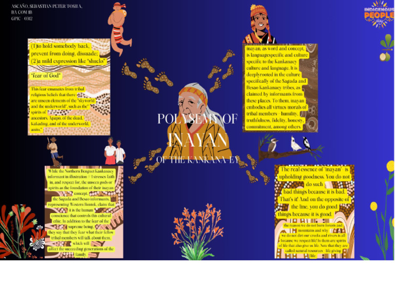 GPIC-INAYAN-MIND-MAP | PDF