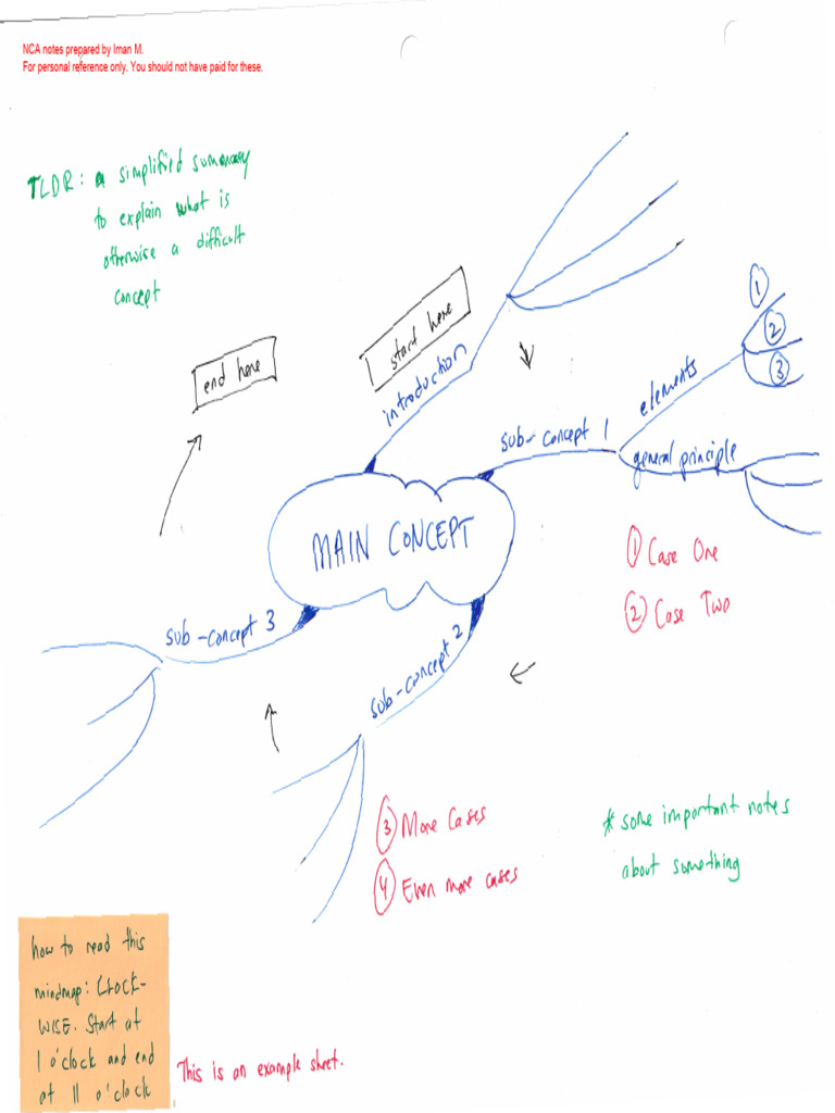 NCA Professional Responsibility Map | PDF