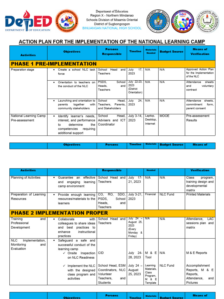 NLC Action Plan Binhs | PDF | Behavior Modification | Cognition