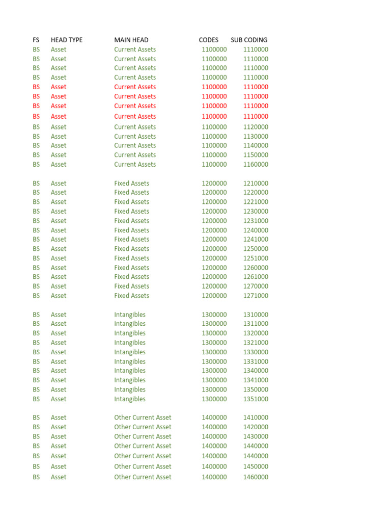 Chart of Accounts - Final | PDF | Payroll Tax | Equity (Finance)