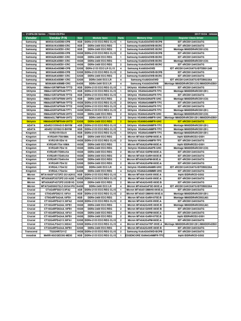 Z10PA-D8 DIMM QVL List | PDF | Digital Electronics | Information Technology