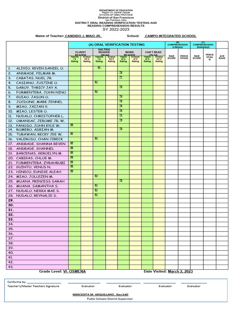 ORAL-READING.-Verification.-for-Eval-2022-23 GRADE 6 O | PDF | Learning Methods | Behavior ...