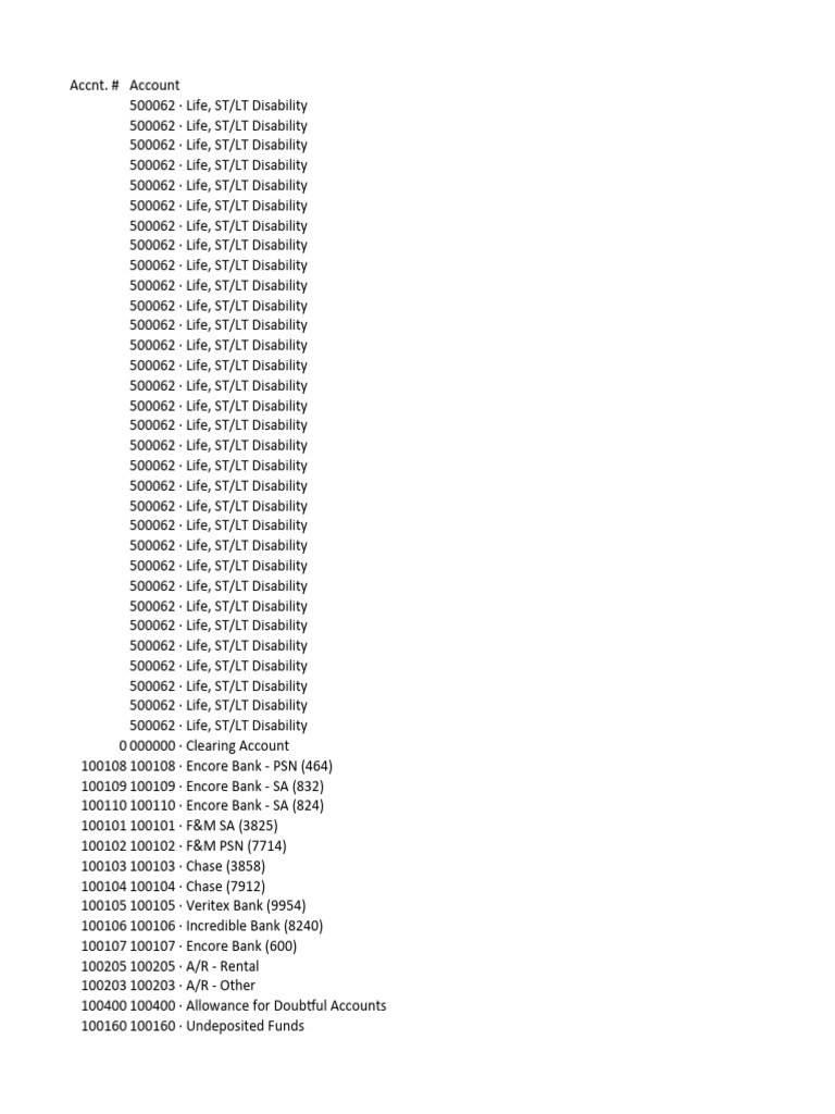 Cheat Sheet - V1 | PDF | Current Liability | Salary