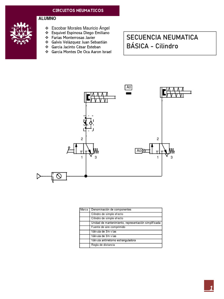Circuitos Neumáticos Básicos | PDF | Neumática | Tecnología energética