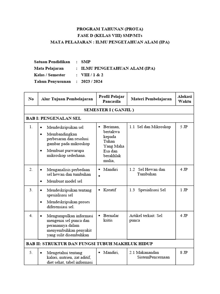 Prota IPA Kelas 8 | PDF