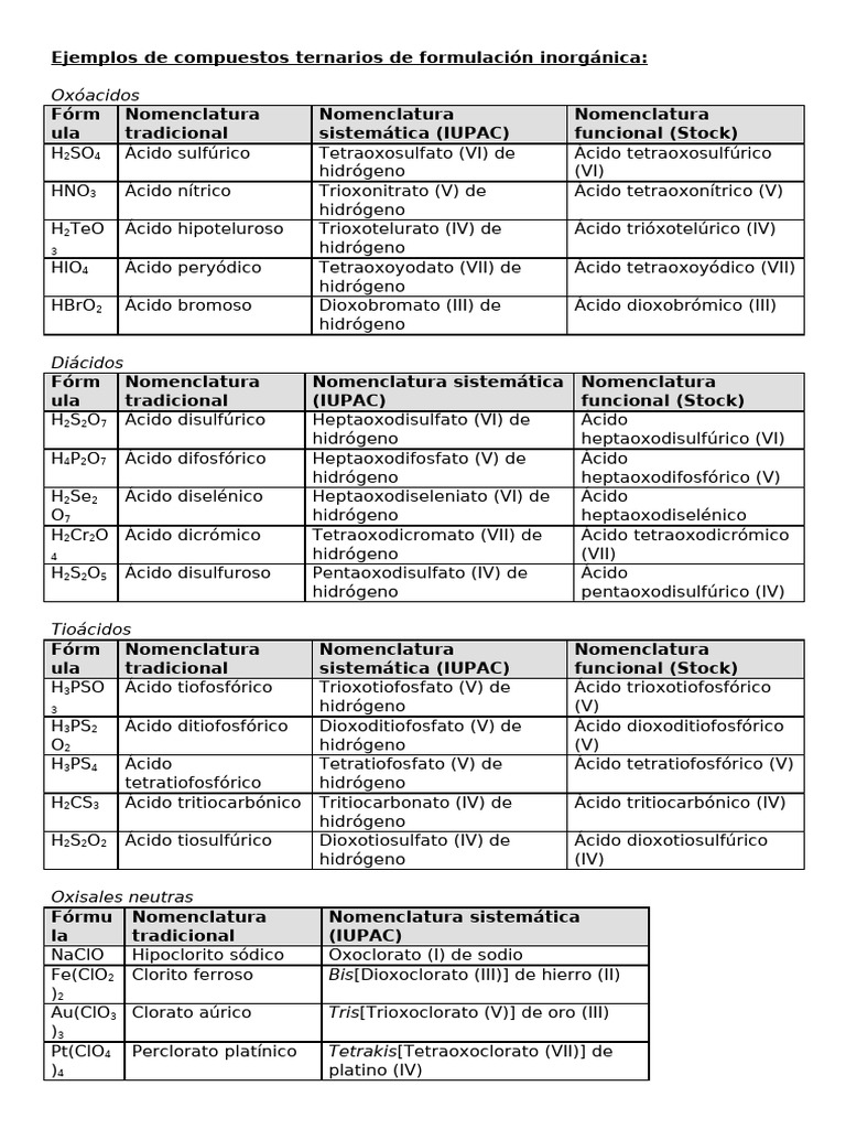COMPUESTOS TERNARIOS FORMULACIÓN | PDF | Ácido | Química