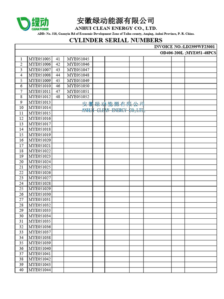 Cylinder Serial Numbers Overview | PDF