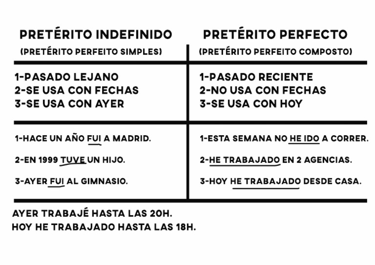 Contraste Entre Indefinido y Perfecto | PDF