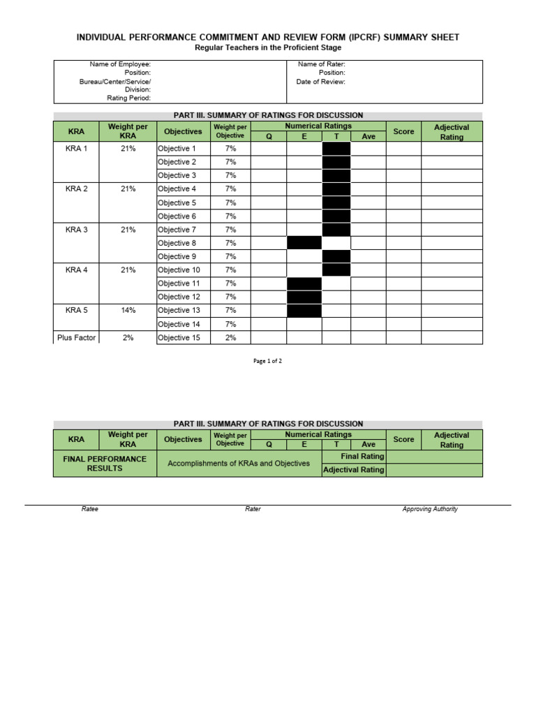 Ipcrf Summary 2023 Pdf