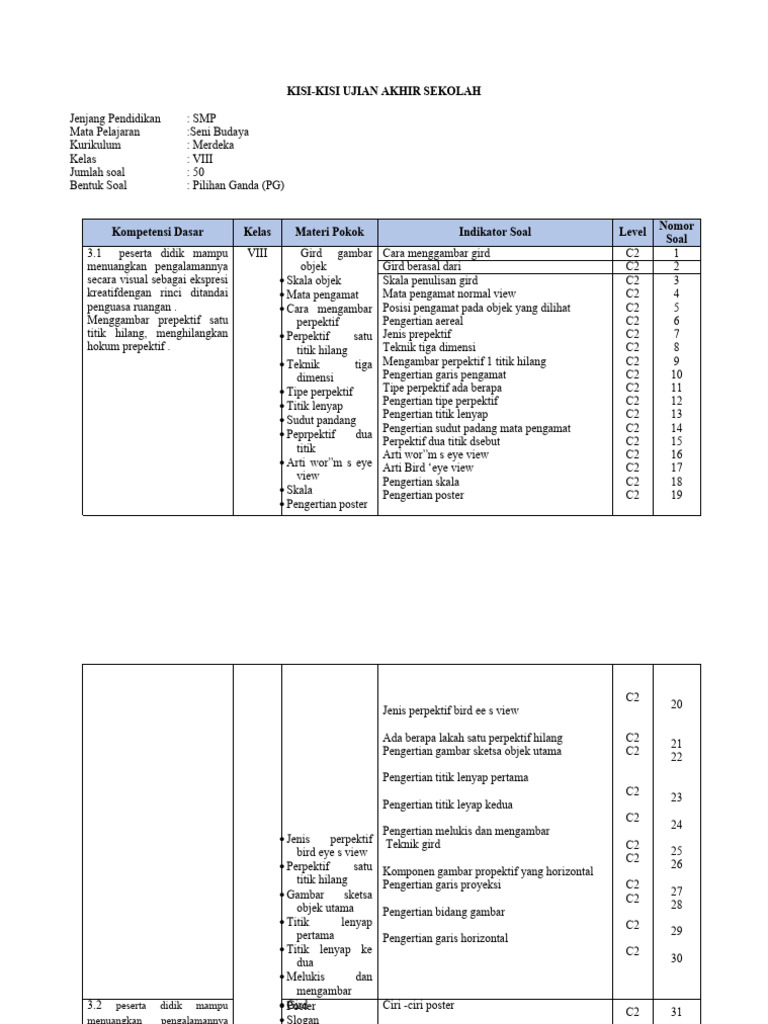 Kisi-Kisi UAS Seni Budaya Kelas VIII | PDF