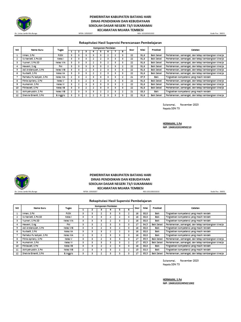 Rekap Hasil Supervisi Perencanaan Pembelajaran SD 73 | PDF