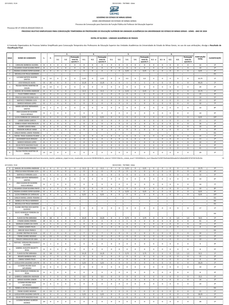 Pss 2 2024 Result Final | PDF