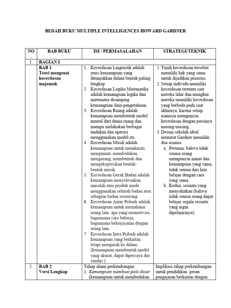 Bedah Buku Multiple Intelligences | PDF