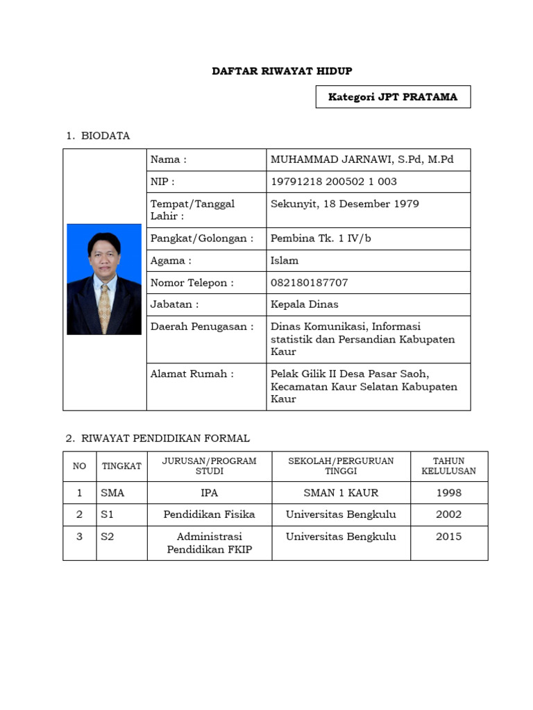 Format DRH Calon Kandidat Anugerah ASN Jarnawi | PDF