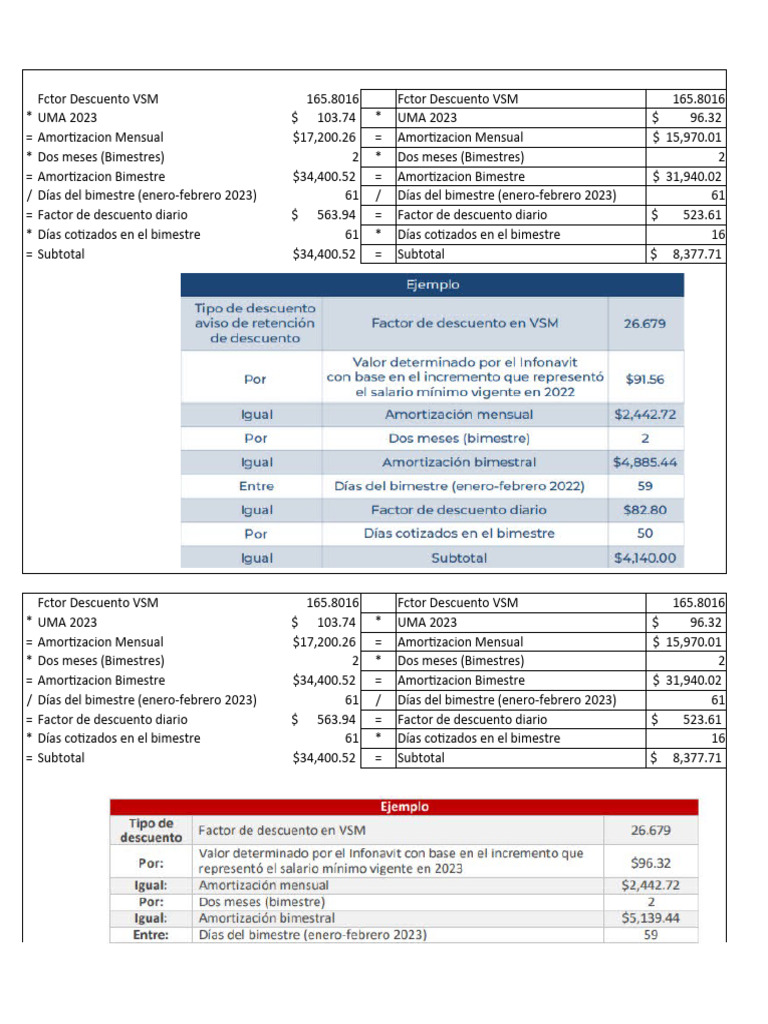 Cálculo de Descuento VSM Infonavit 2023 | PDF