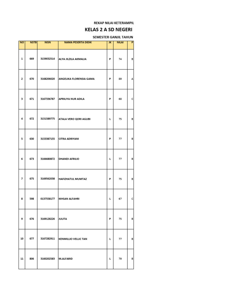 Rekap Nilai Matematika Kelas 2A | PDF