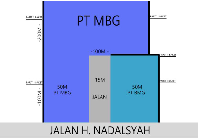 Denah Camp Baru | PDF