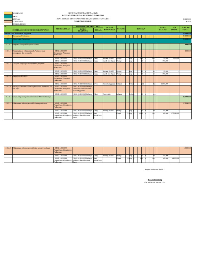 Rab Dak NF Puskesmas 2024 Management | PDF