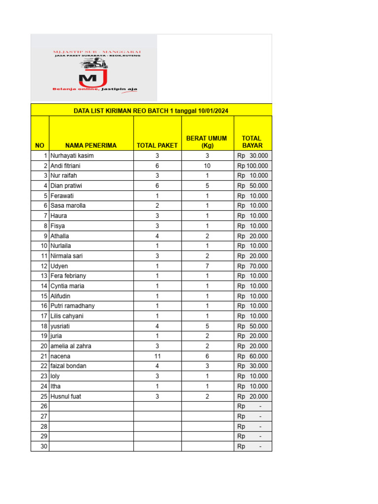 Data List Barang BATCH 1 Tanggal 10-01-2024 | PDF