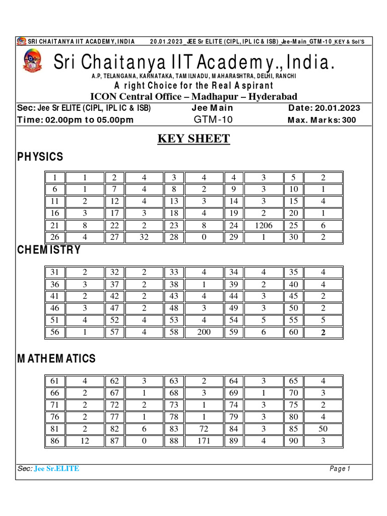 20-01-2023 - Jee SR ELITE (CIPL, IPL IC & ISB) - Jee-Main - GTM-10 ...