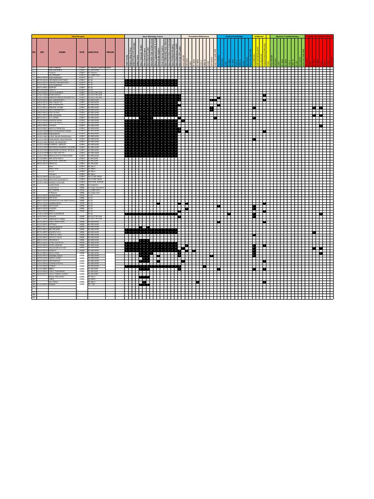 Maintenance Training Matrix Overview | PDF | Machines | Manufactured Goods