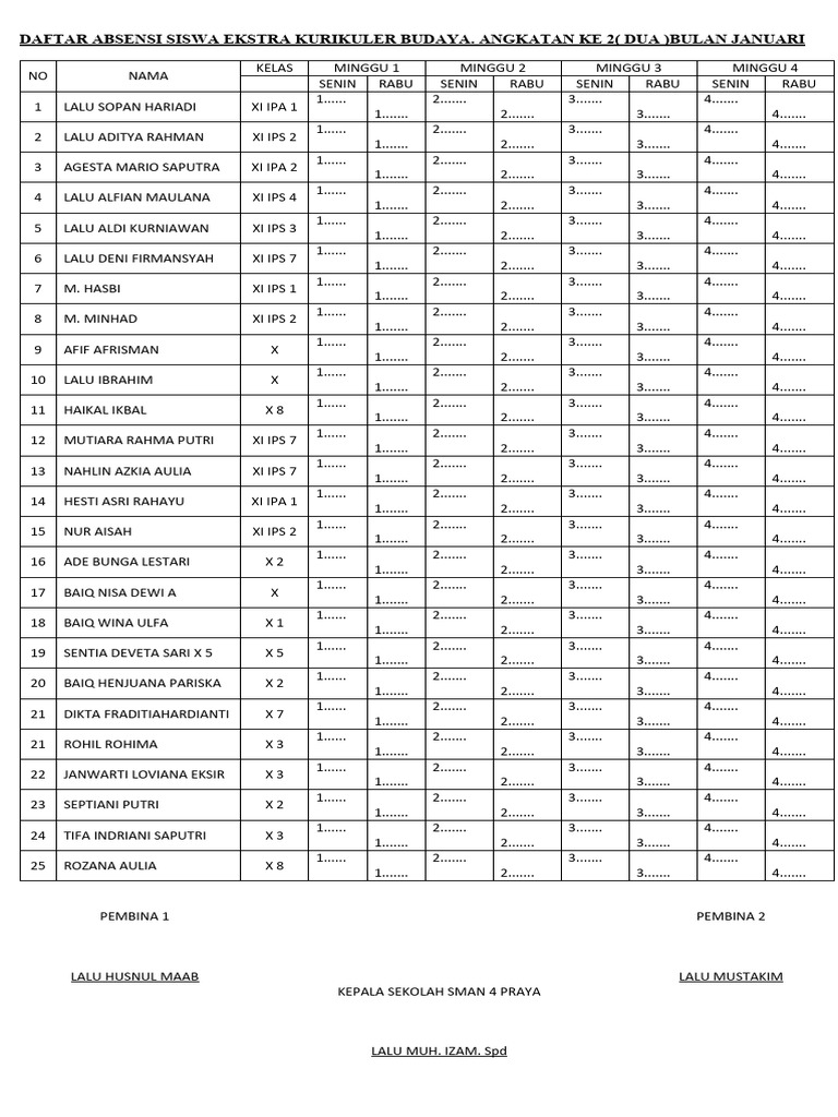 Daftar Absensi Siswa Ekstra Kurikuler Seni Dan Budaya | PDF