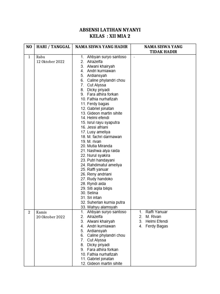 Absensi Latihan Nyanyi | PDF
