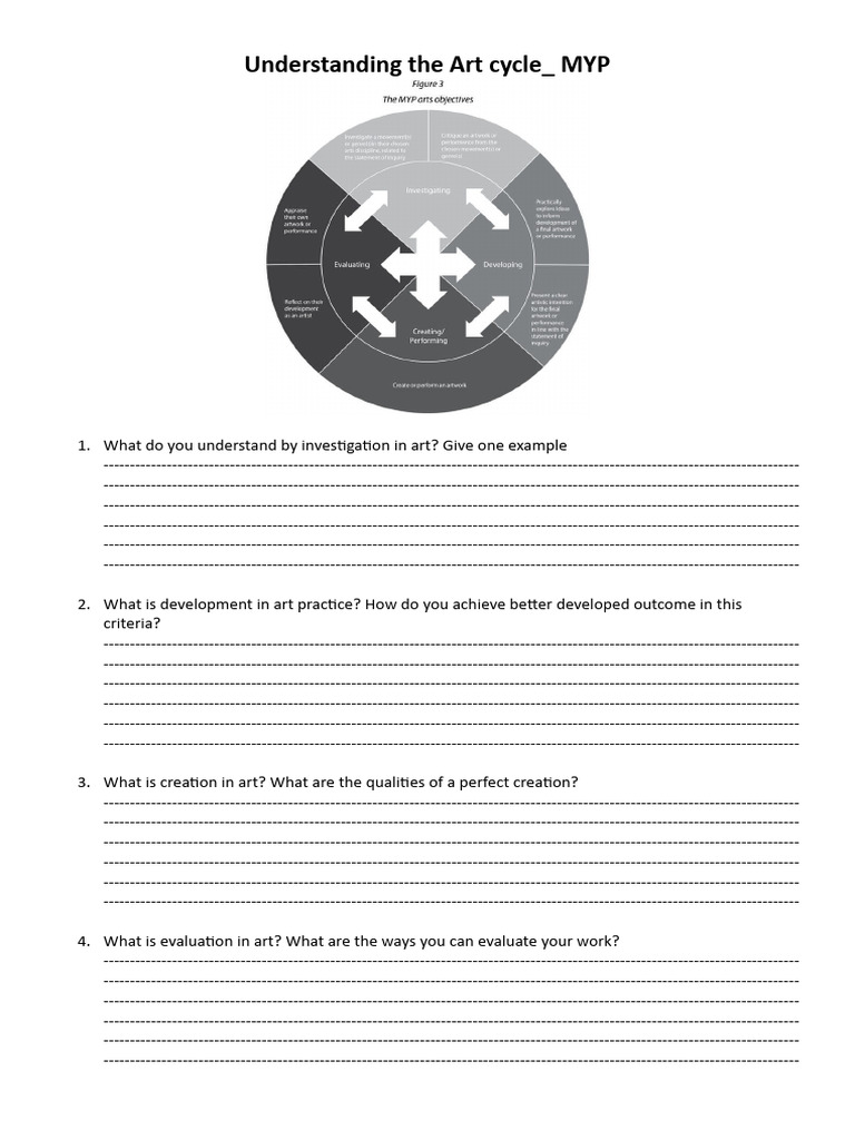MYP Art Cycle: Investigation to Evaluation | PDF | Intention | Disciplines