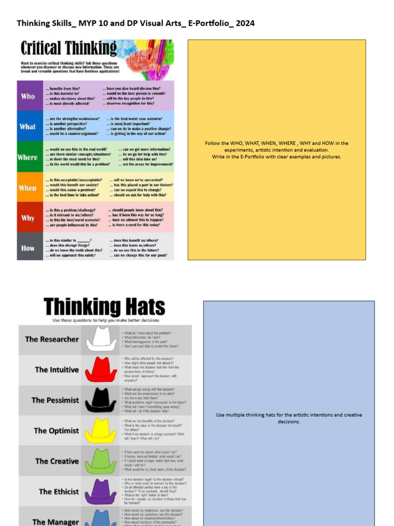 Thinking Skills - MYP 10 and DP Visual Arts - E-Portfolio - 2024 | PDF