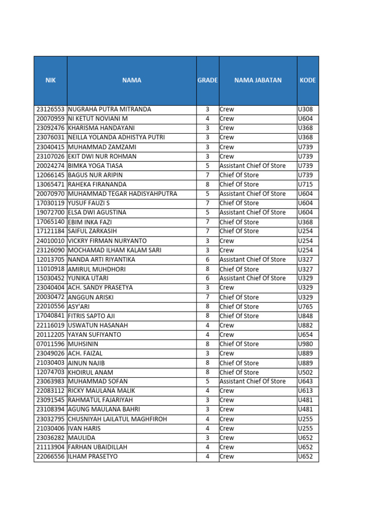 Crew and Store Chief Roster List | PDF