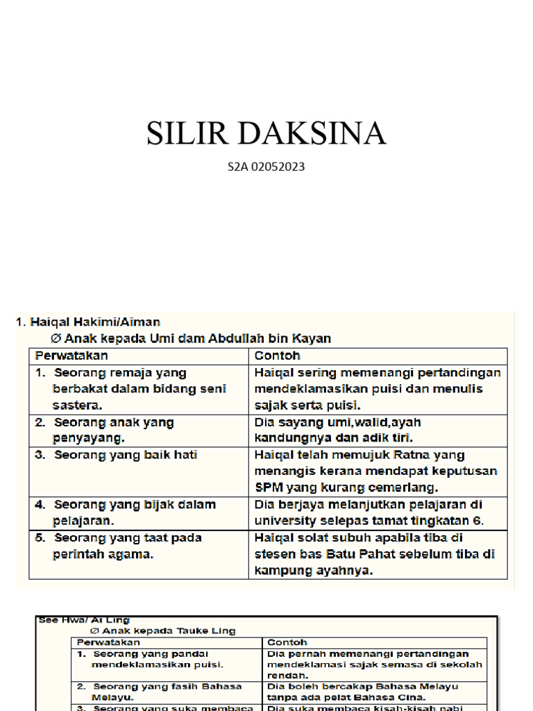 Silir Daksina Watak | PDF