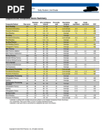 RIAS-2 Template | PDF | Intelligence | Memory