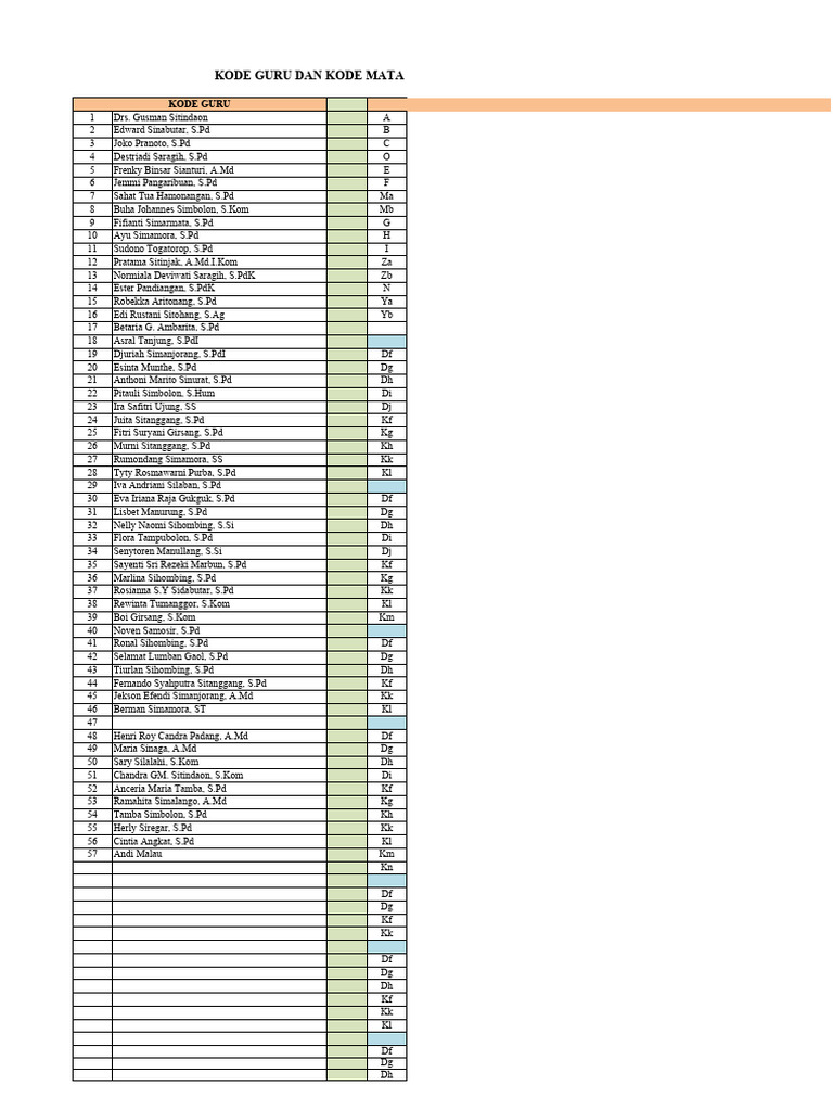 Kode Guru Dan Kode Mapel - Genap 2024 | PDF