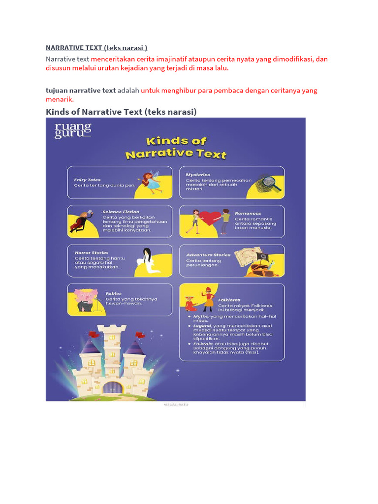 Materi Narrative Text | PDF