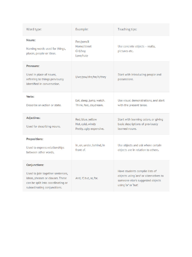 Tesol.tefl Notes | PDF Tesol.tefl Notes | PDF