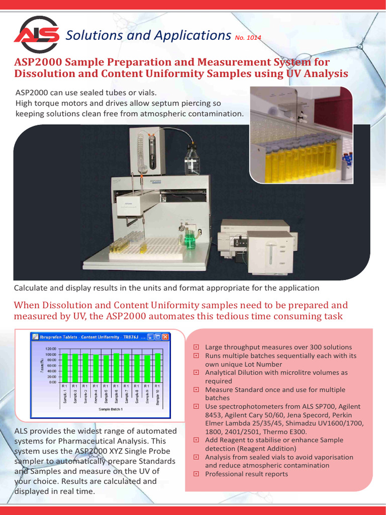 UV Analysis of CU Dissolution Samples 1 - RS TDT | PDF | Chemistry | Physical Sciences
