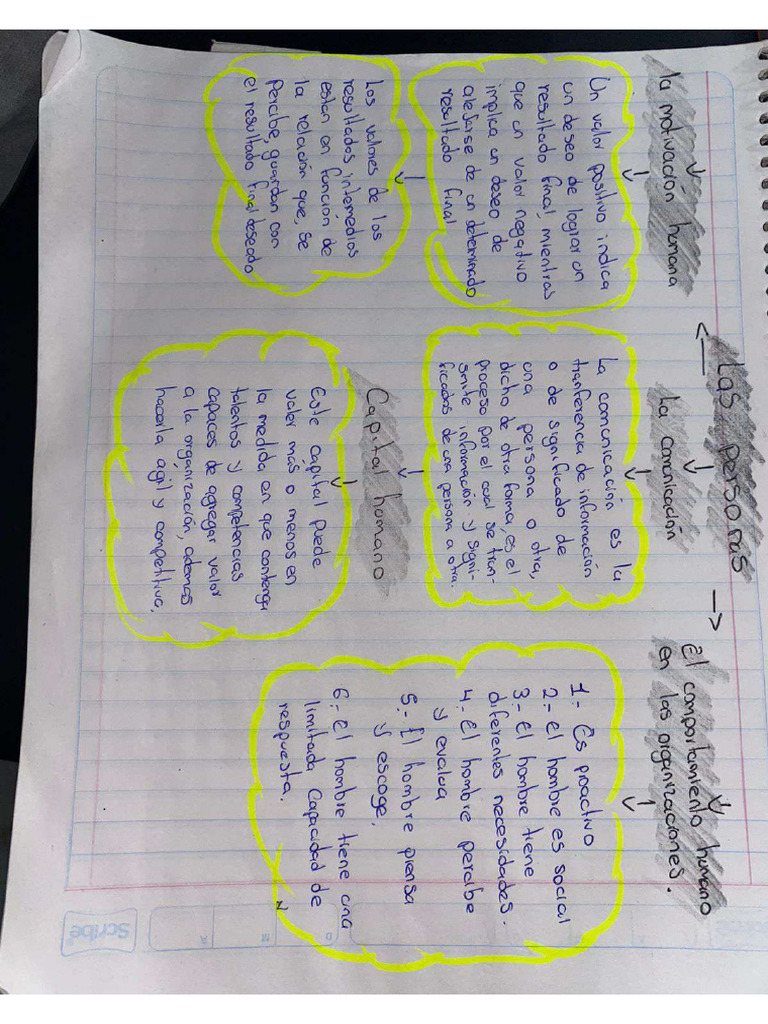 Mapa Las Personas 1 | PDF