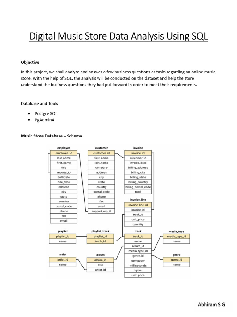 Digital Music Store Data Analysis Pdf Databases Sql