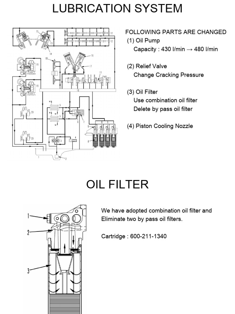 05 HD785-7 Engine 12V140-2 Presentation Part3 | PDF | Mechanical ...