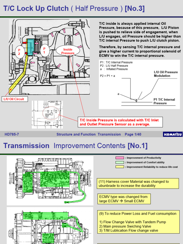 HD785-7 Transmission System Overview | PDF | Pump | Valve