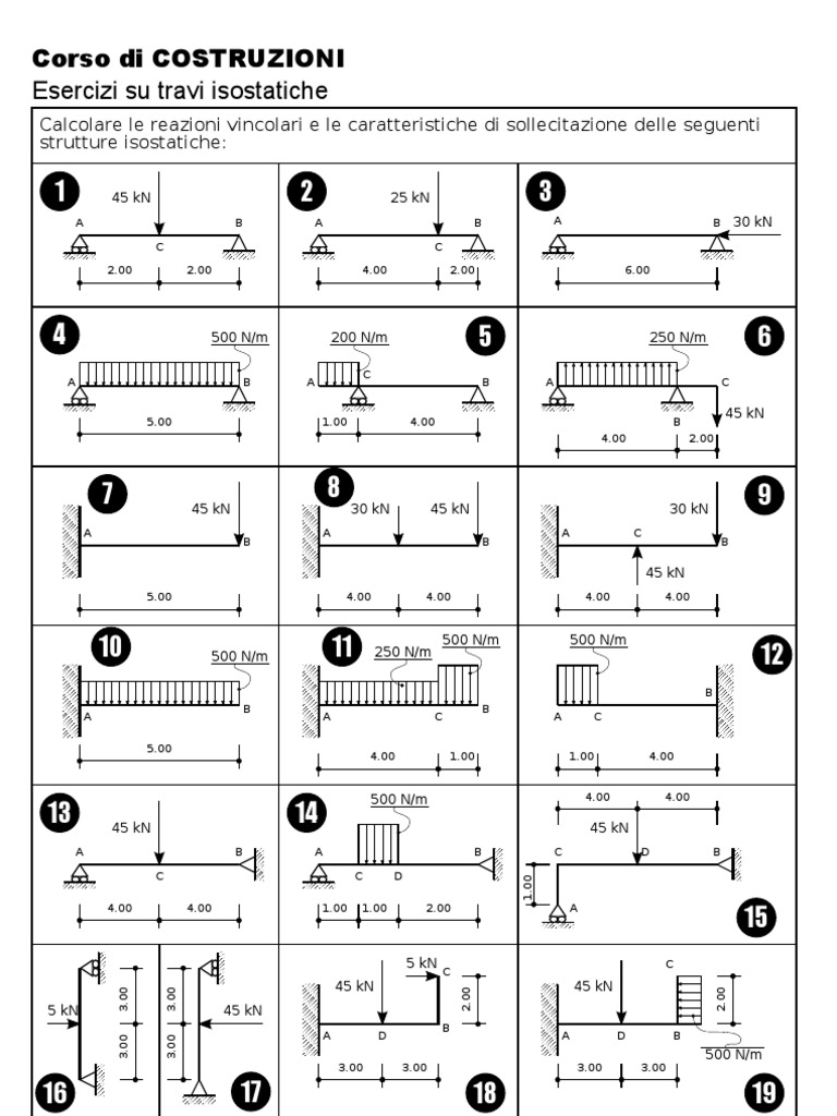 Esercizi Travi Isostatiche