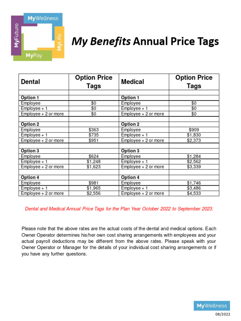 My Benefits Annual Price Tags 2022 EN | PDF